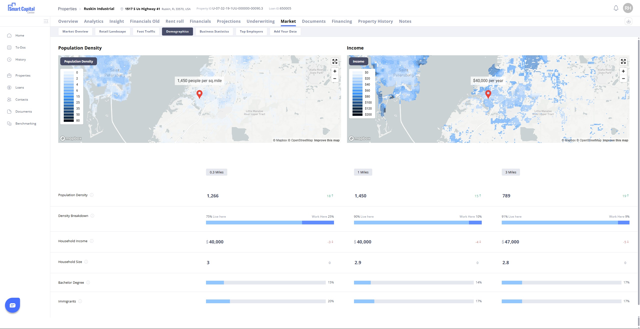 Smart Capital Center | Case